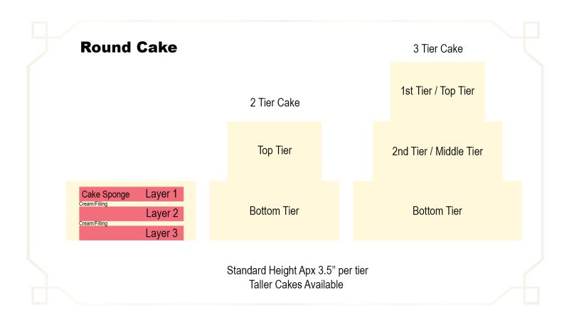 Personalised Cake Online | Design Your Cake | My Bake Studio